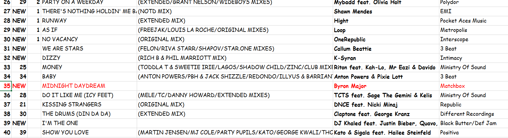 South African star Byron Major debuts on the official U.K Music Week ...